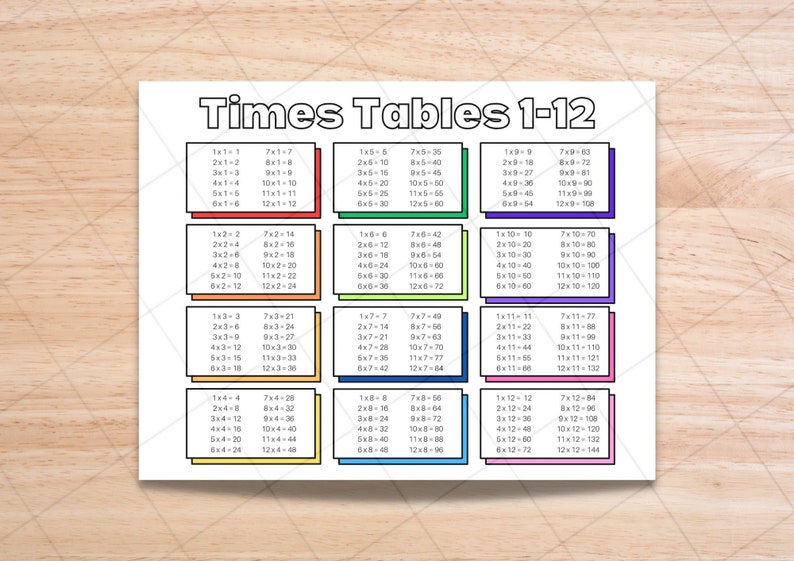 Times Tables 1-12 Placemat Poster Homeschool Resource | Rainbow - Etsy
