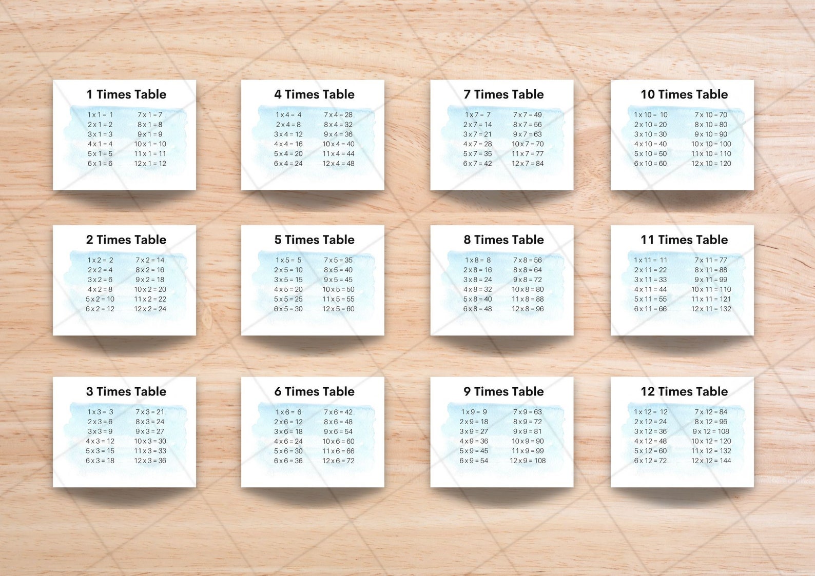 Printable Times Tables 1 Through 12 Placemats Posters | Blue Watercolor ...