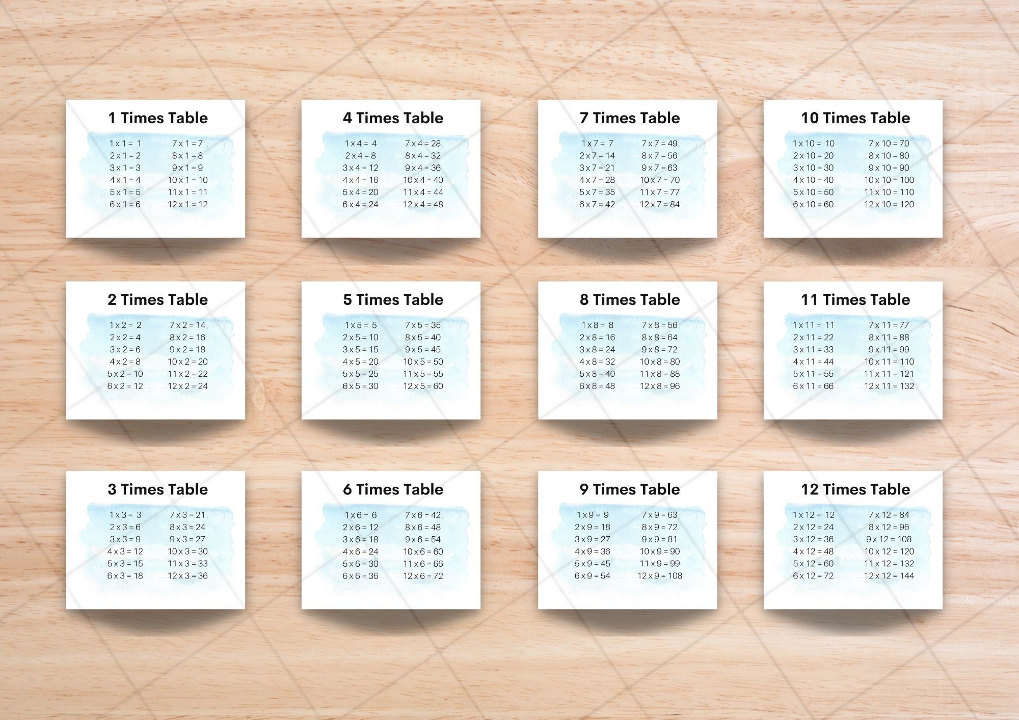 Tablas de multiplicar imprimibles del 1 al 12 Pósteres de manteles ...