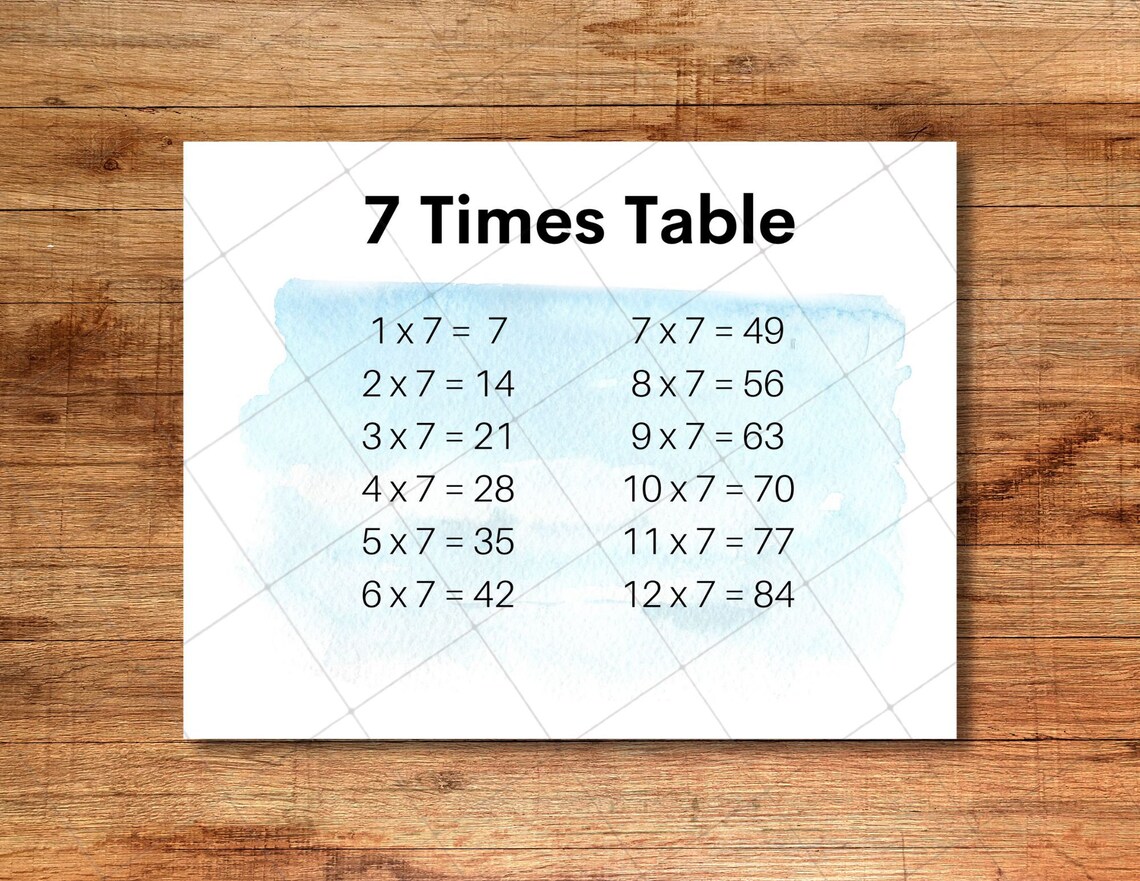 Printable Times Tables 1 Through 12 Placemats Posters | Blue Watercolor ...