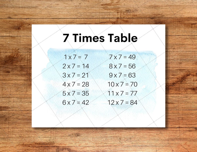 Printable Times Tables 1 Through 12 Placemats Posters | Blue Watercolor ...