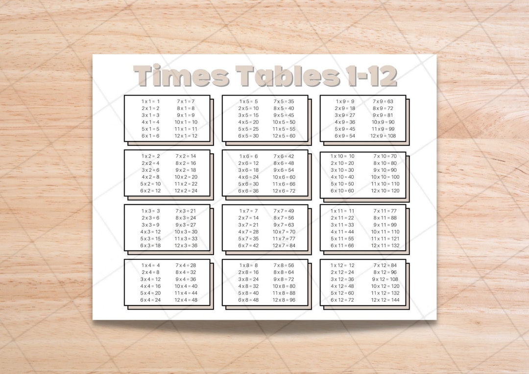 Times Tables 1-12 Placemat Poster Homeschool Resource | Neutral - Etsy