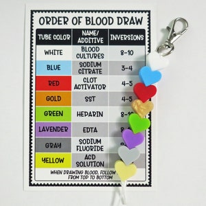 Order of Blood Draw Beads With Reference Card, Essential Resource Tool ...