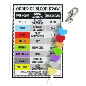 Order of Blood Draw Beads With Reference Card, Essential Resource Tool ...