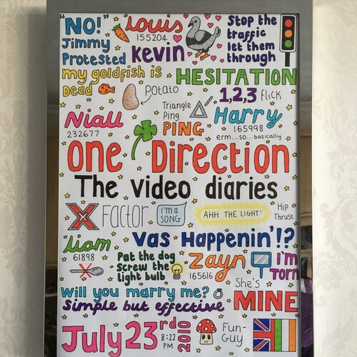 A5 MINI POSTER ARTPRINT of Watercolor Illustration of One | Etsy