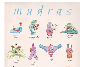 Yoga Mudra Poster Art Yoga Hands Digital Poster Art With Explanatory ...