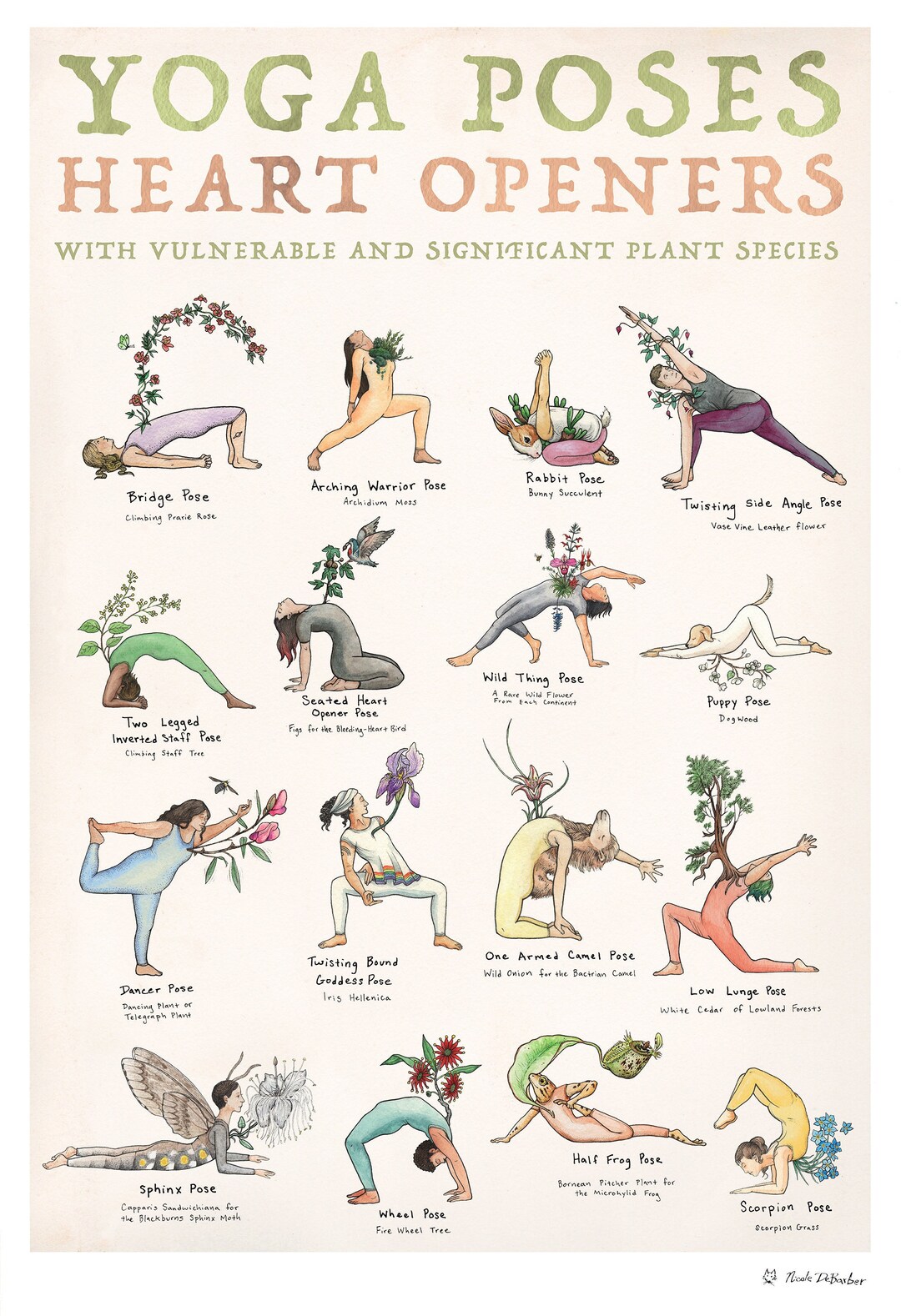Heart Openers Yoga Poses Poster - Etsy