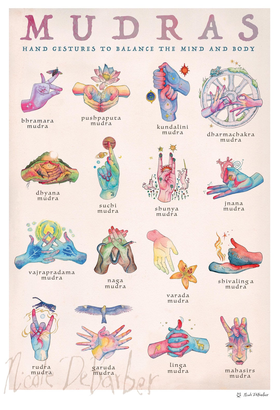 Mudras Poster - Etsy