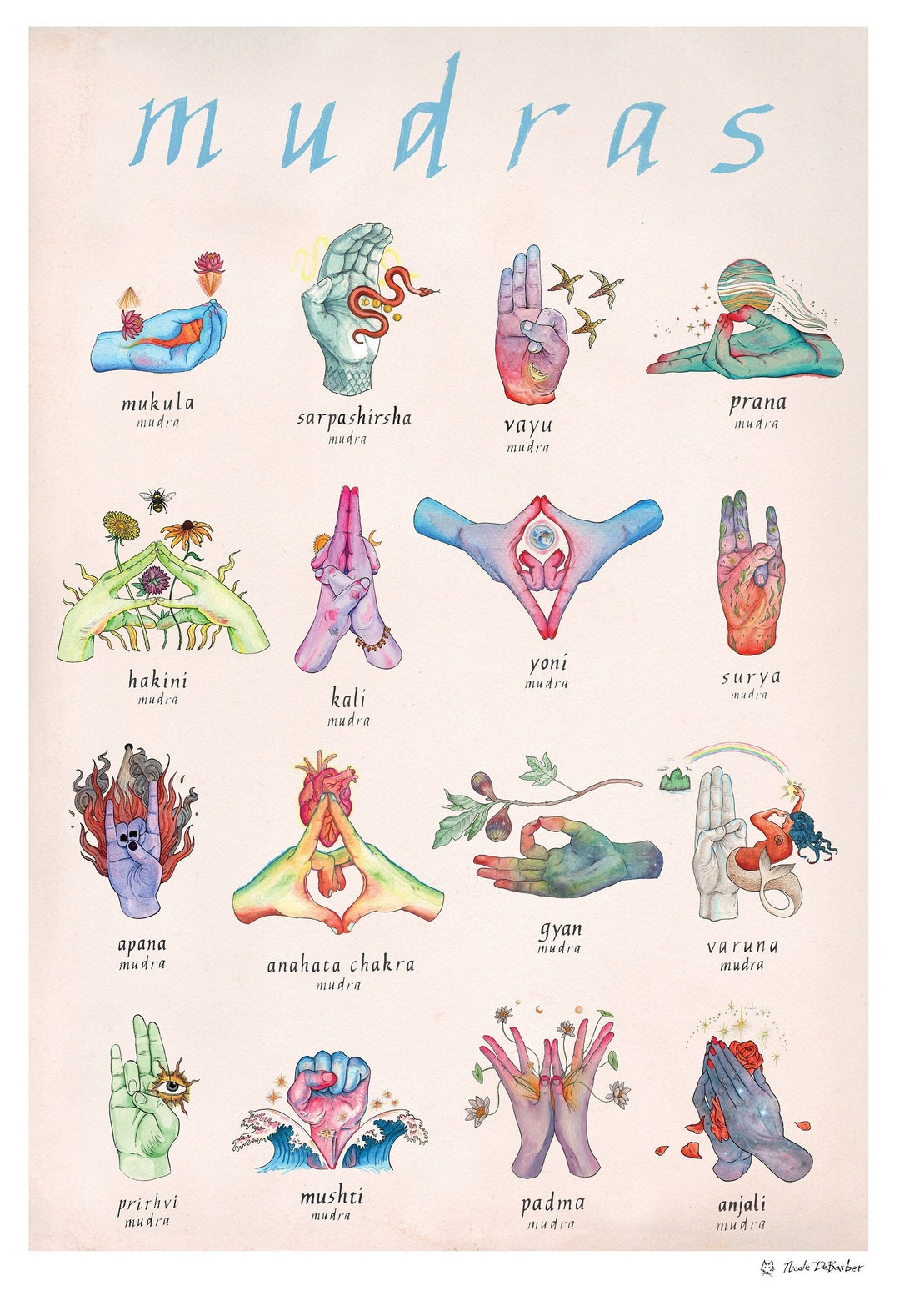 Mudra Poster Choose Your Size - Etsy