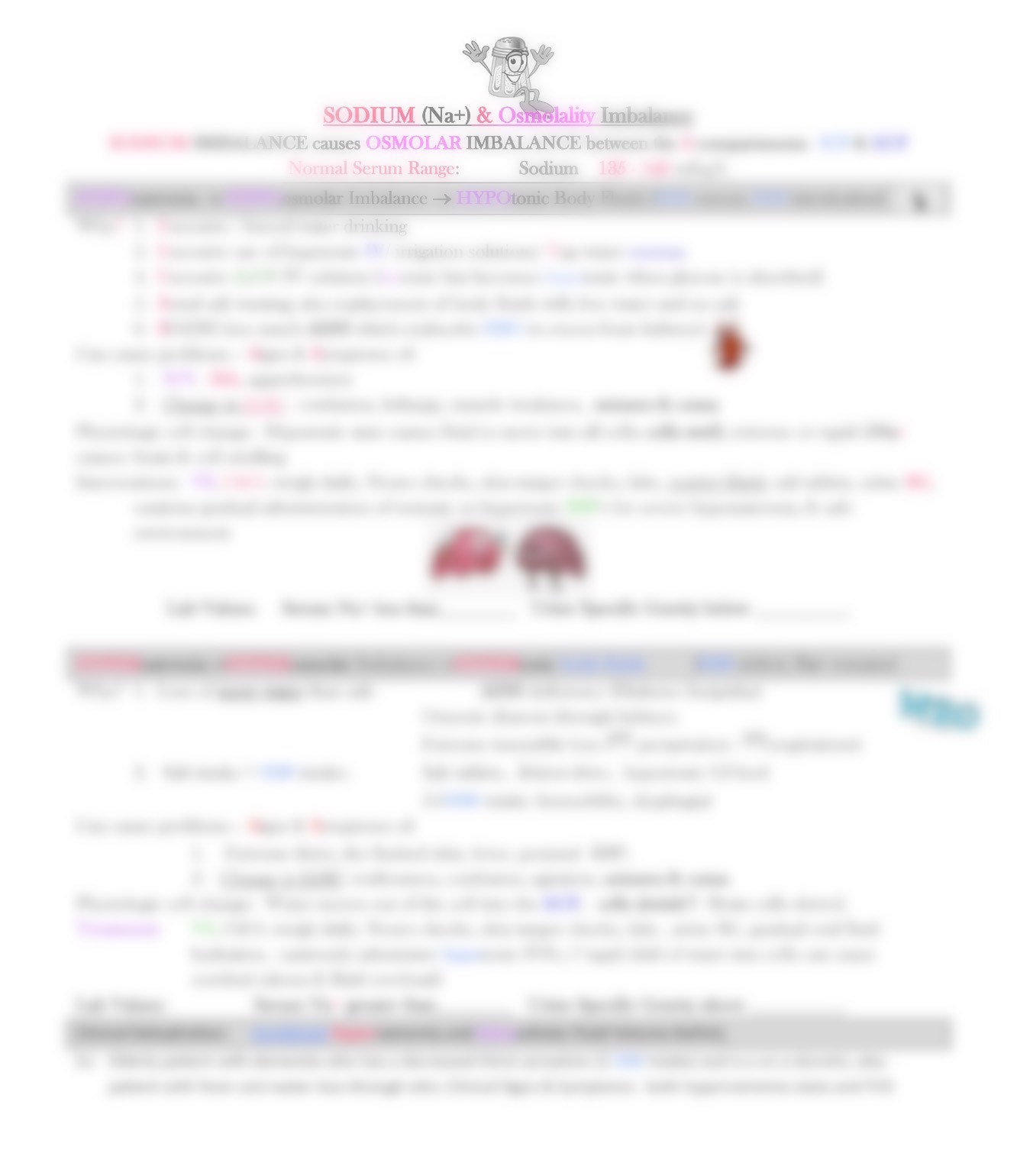 Fluid & Electrolytes Nursing Cheat Sheet Study Guide Study | Etsy UK Fluid & Electrolytes Nursing Cheat Sheet Study Guide Study | Etsy UK