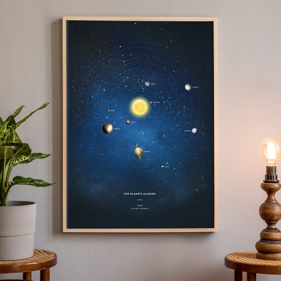 Personalised Solar System Poster Planets and Sun Print | Etsy UK