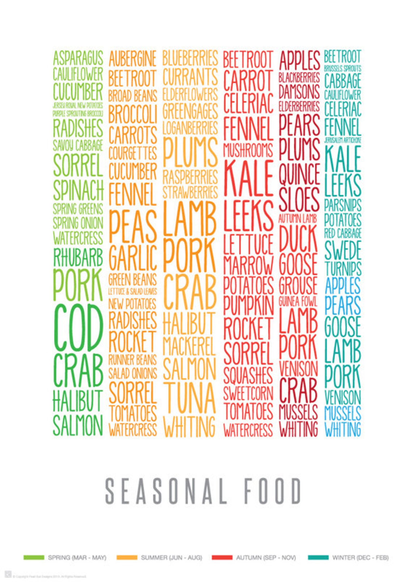 UK Seasonal Food Poster | Kitchen Wall Decor | British Fresh Produce ...