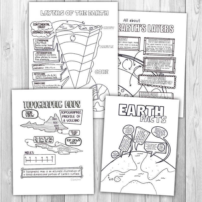 Earth Science Coloring Book - Etsy