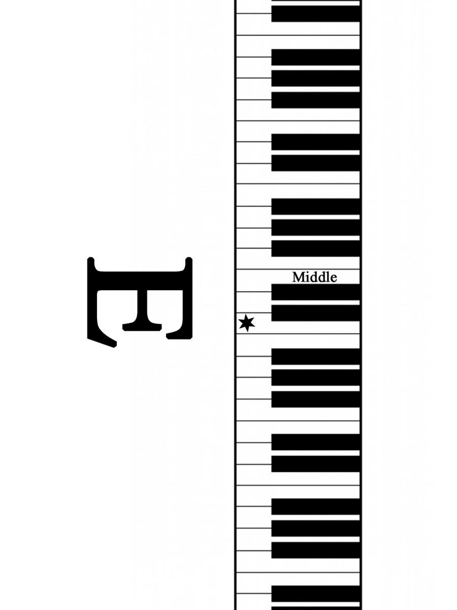 Treble & Bass Clef Note Flashcards With Coordinating Piano Key (DIGITAL ...