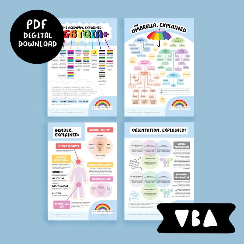 Lgbtq Posters - Etsy