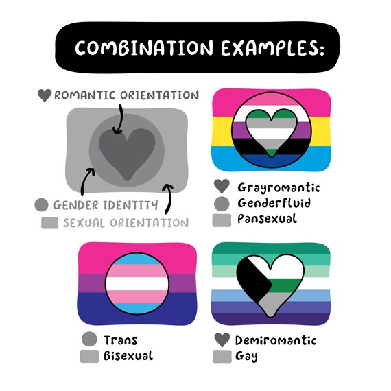 Sexual Orientation Flags