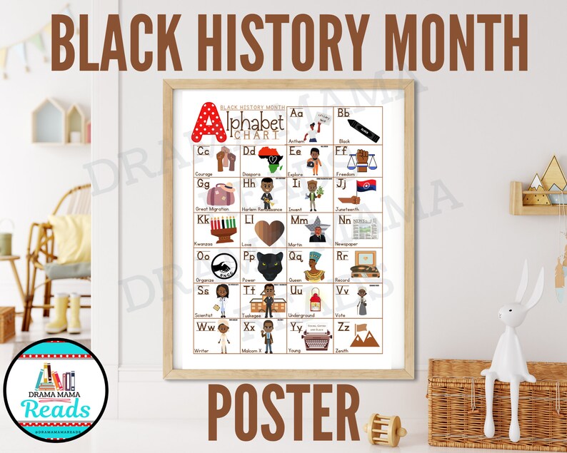 ABC Letter Sounds Chart, Black History Alphabet Posters (digital ...