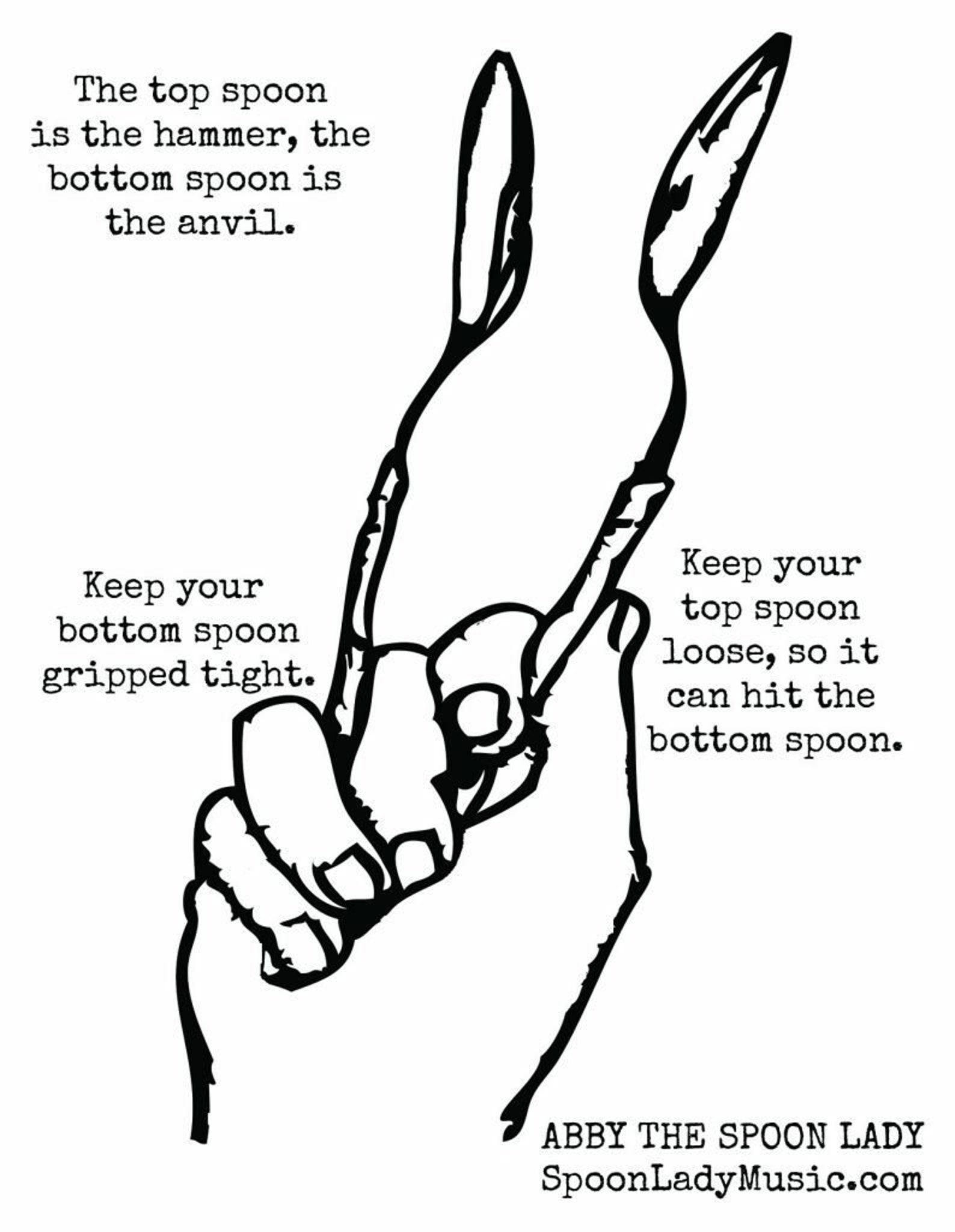 Spoon Playing Grip Classroom Poster - Etsy