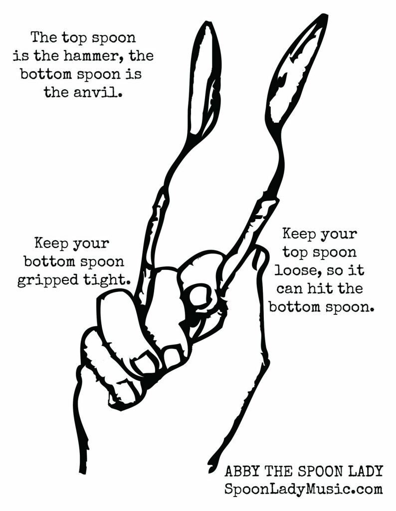 Spoon Playing Grip Classroom Poster - Etsy
