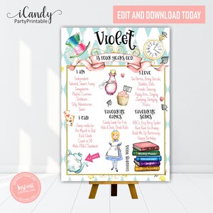 Alice in Wonderland Birthday Milestone Poster, Mad Hatters Party ...