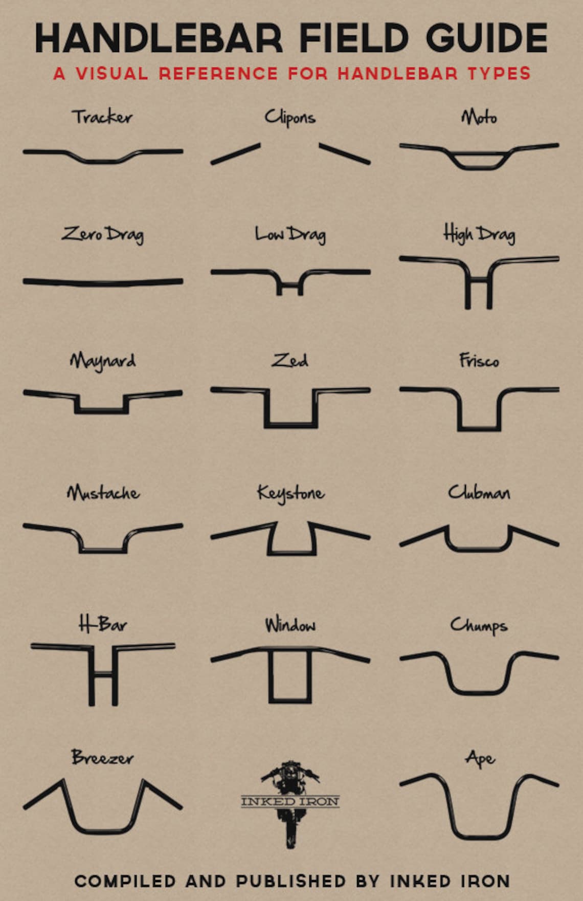 Handlebar Field Guide: A Visual Reference for Handlebar Types - Etsy
