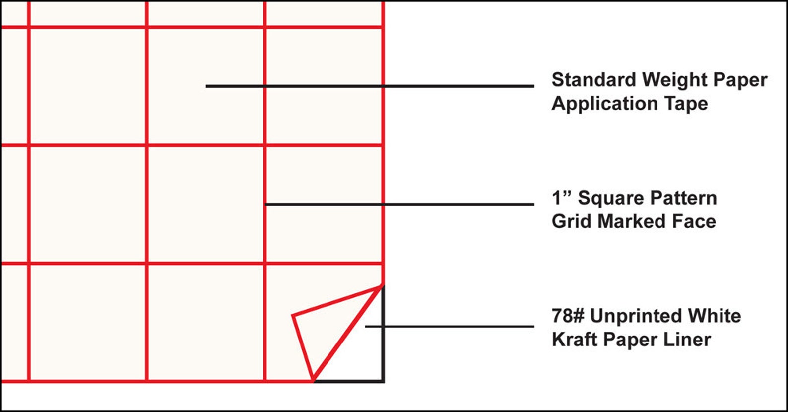 12x 50yd Transfer Tape / High Tack Paper / Red Grid | Etsy
