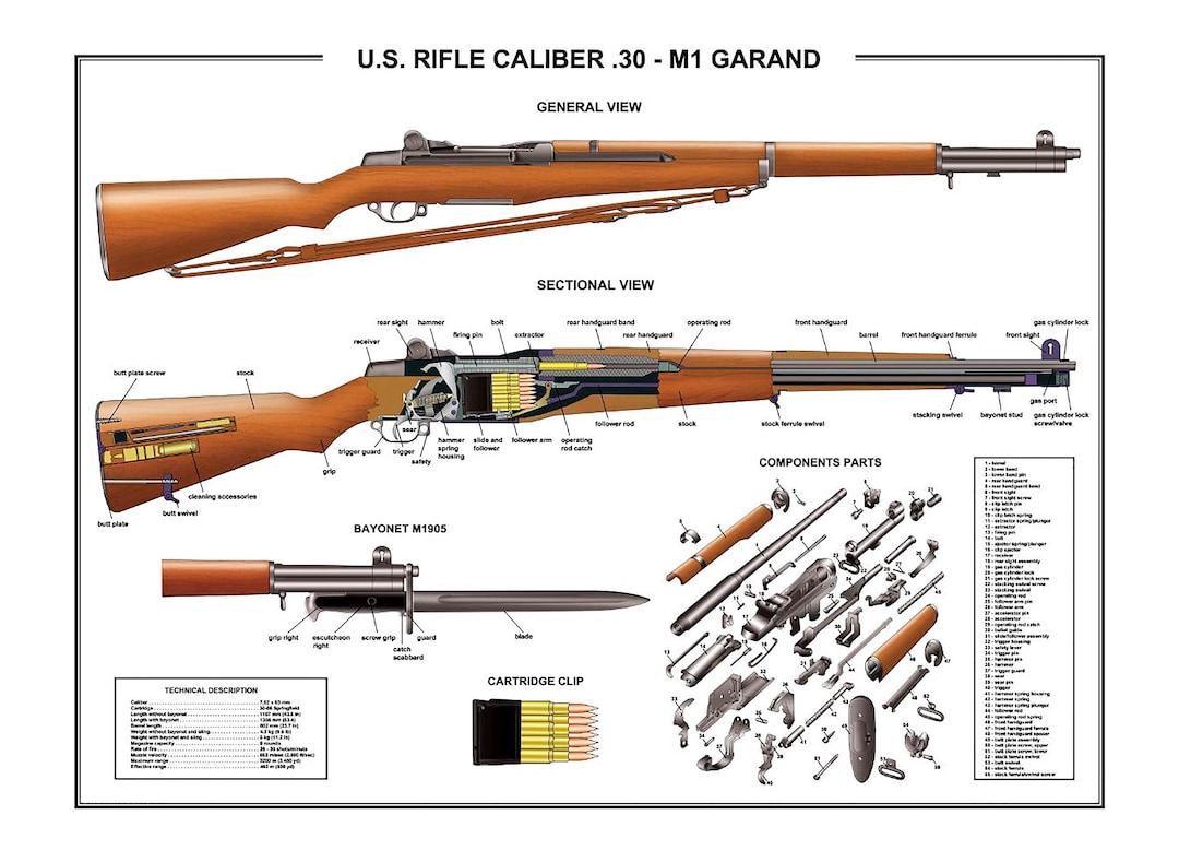 U.S. RIFLE M1 GARAND Poster 13" X 19 Rifle Manual Exploded Parts ...