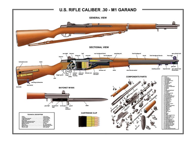 U.S. RIFLE M1 GARAND Poster 13" X 19 Rifle Manual Exploded Parts ...