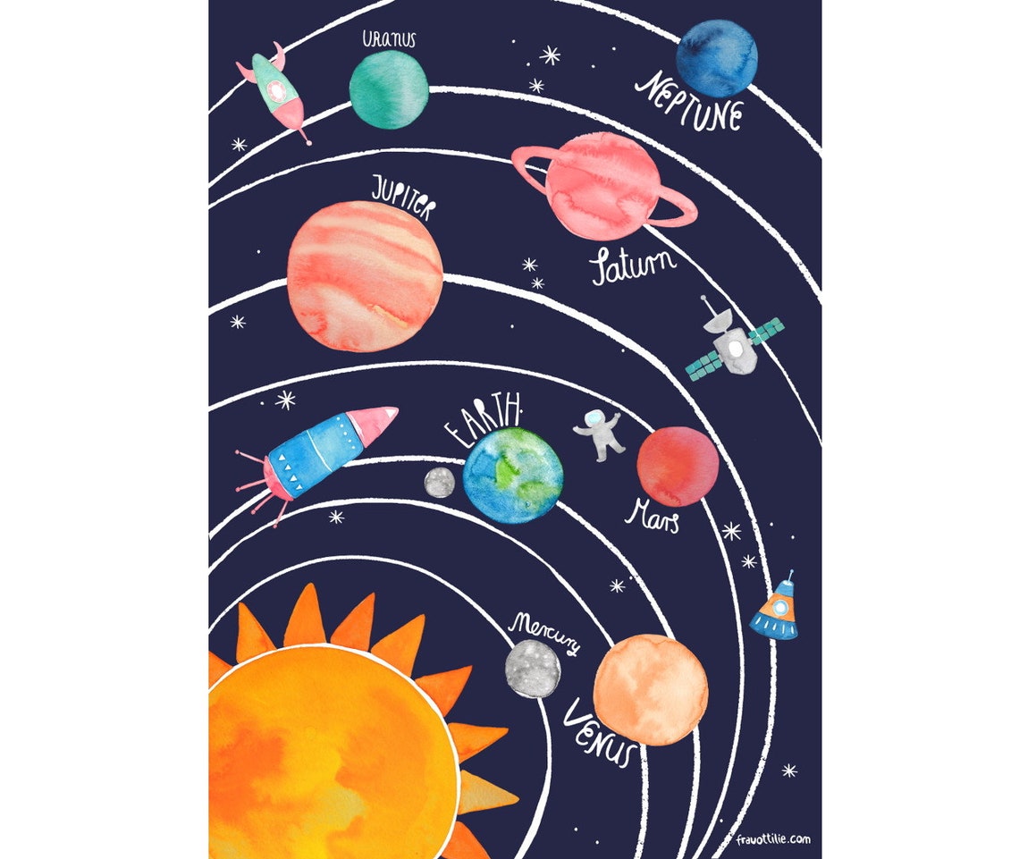 Solar system poster for children planet poster kids room | Etsy