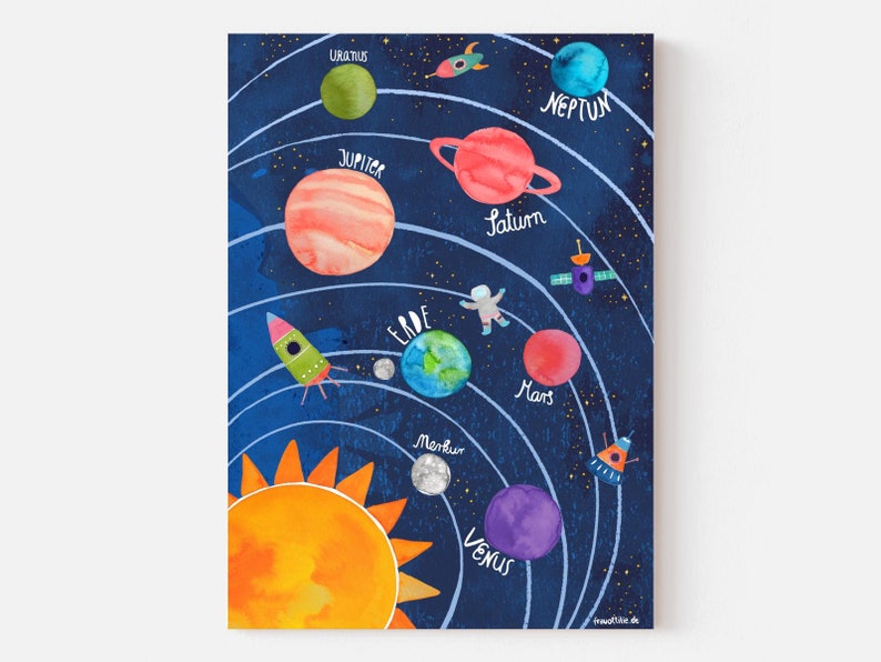 Solar System Poster for Children Planet Poster planet Names - Etsy