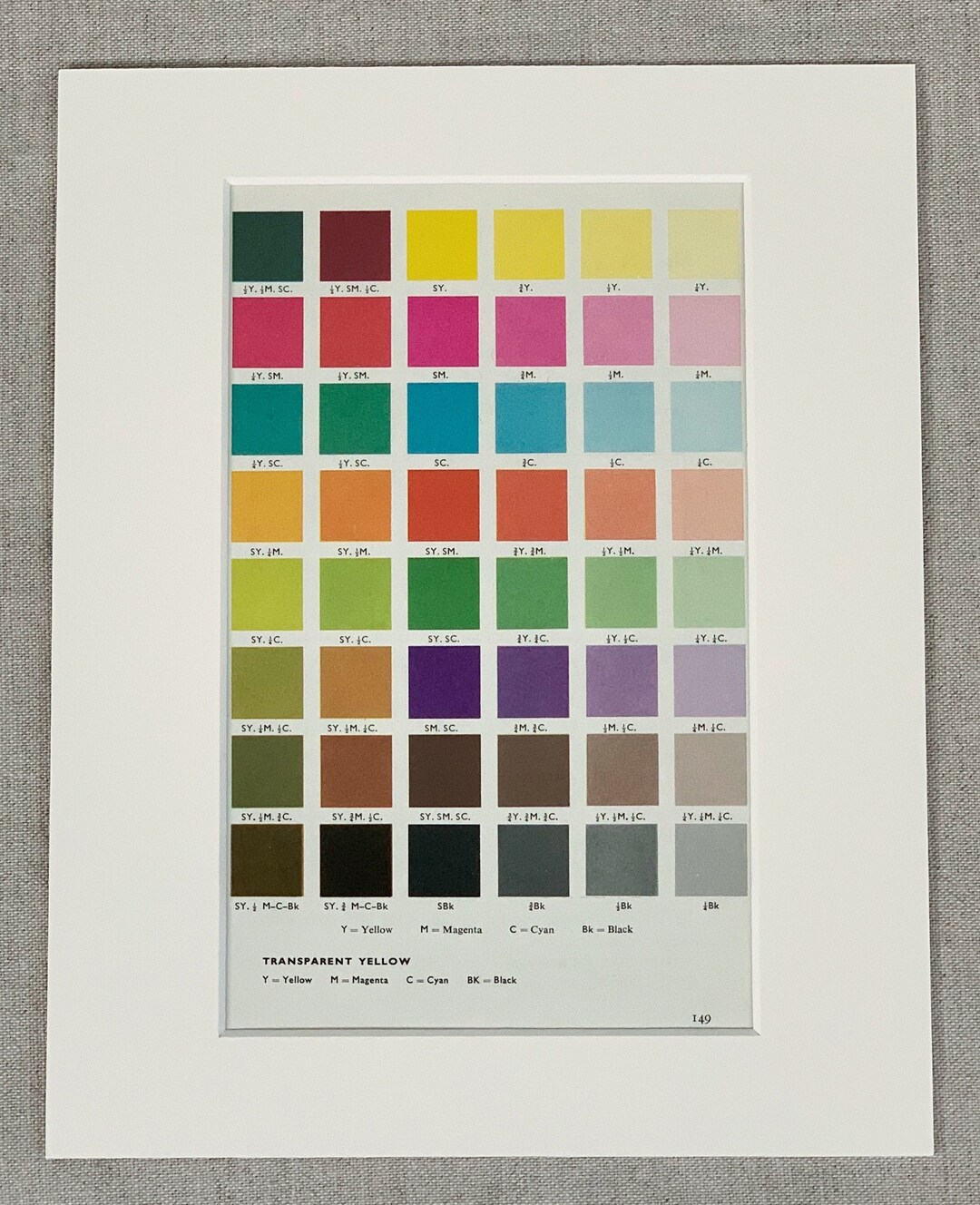 1956 Original Vintage Colour Offset Printing Chart Lithograph Print ...