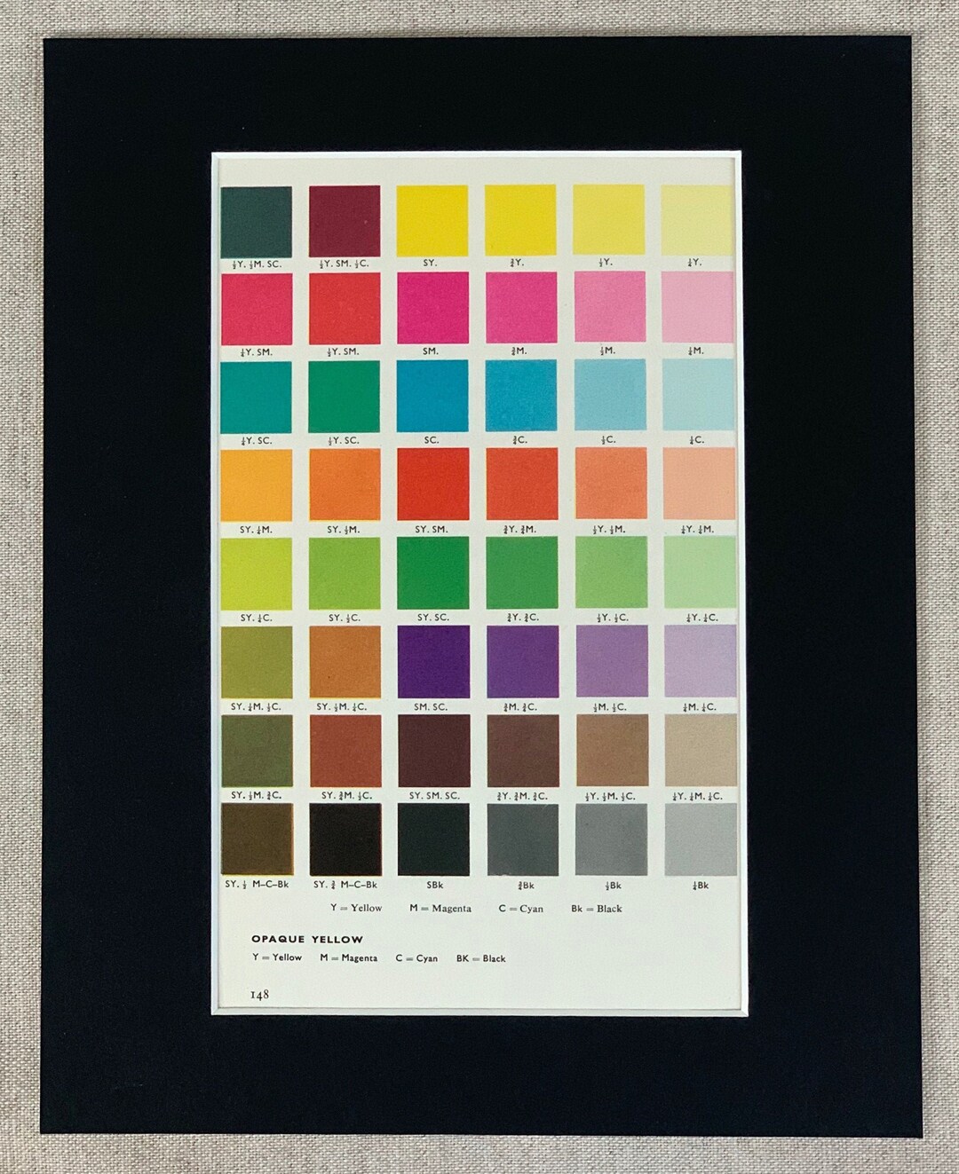 1956 Original Vintage Colour Offset Printing Chart Lithograph Print ...