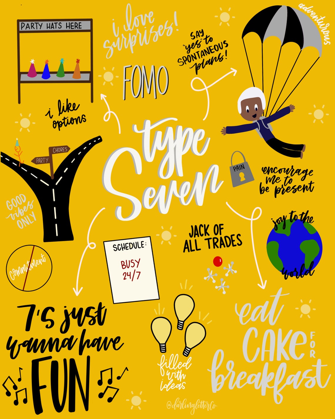 Type 7 Print digital Download - Etsy