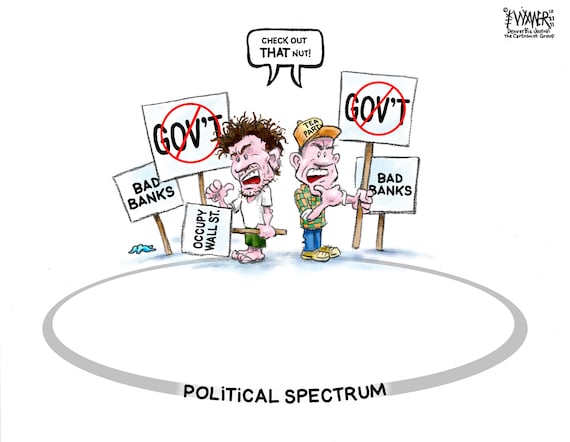 American Political Spectrum Line