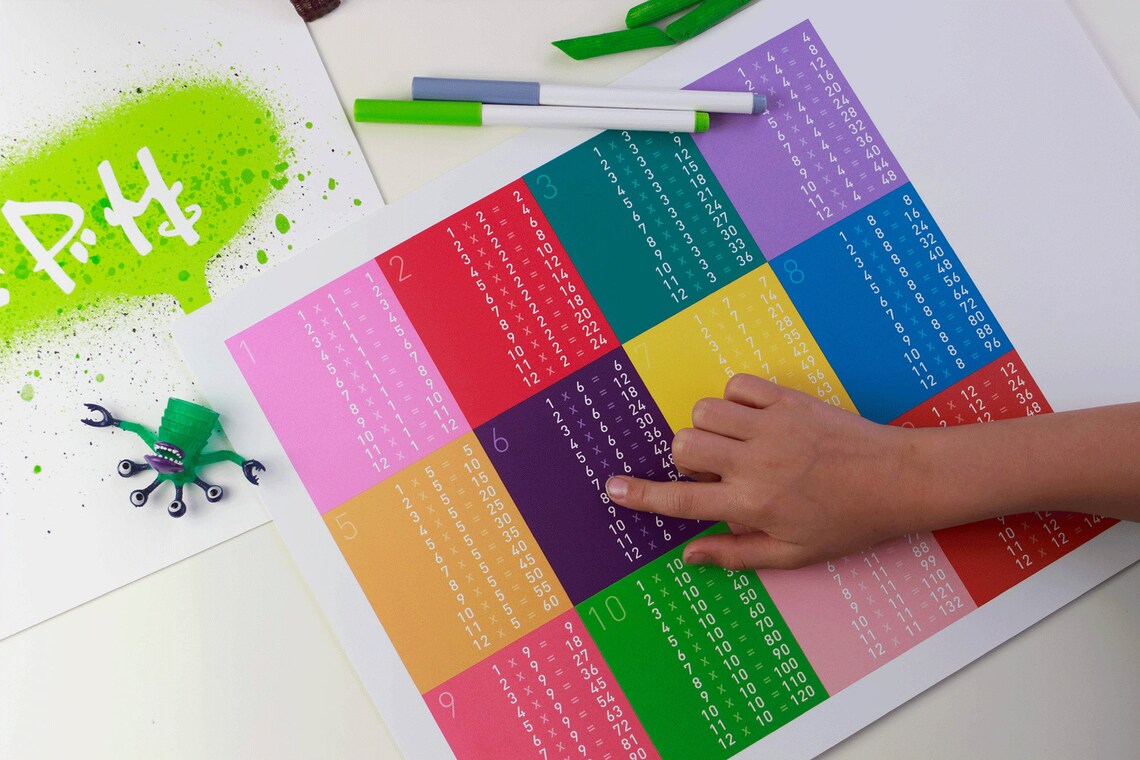 Educational Placemat / Times Table / KS1 Learning / Kids Educational ...
