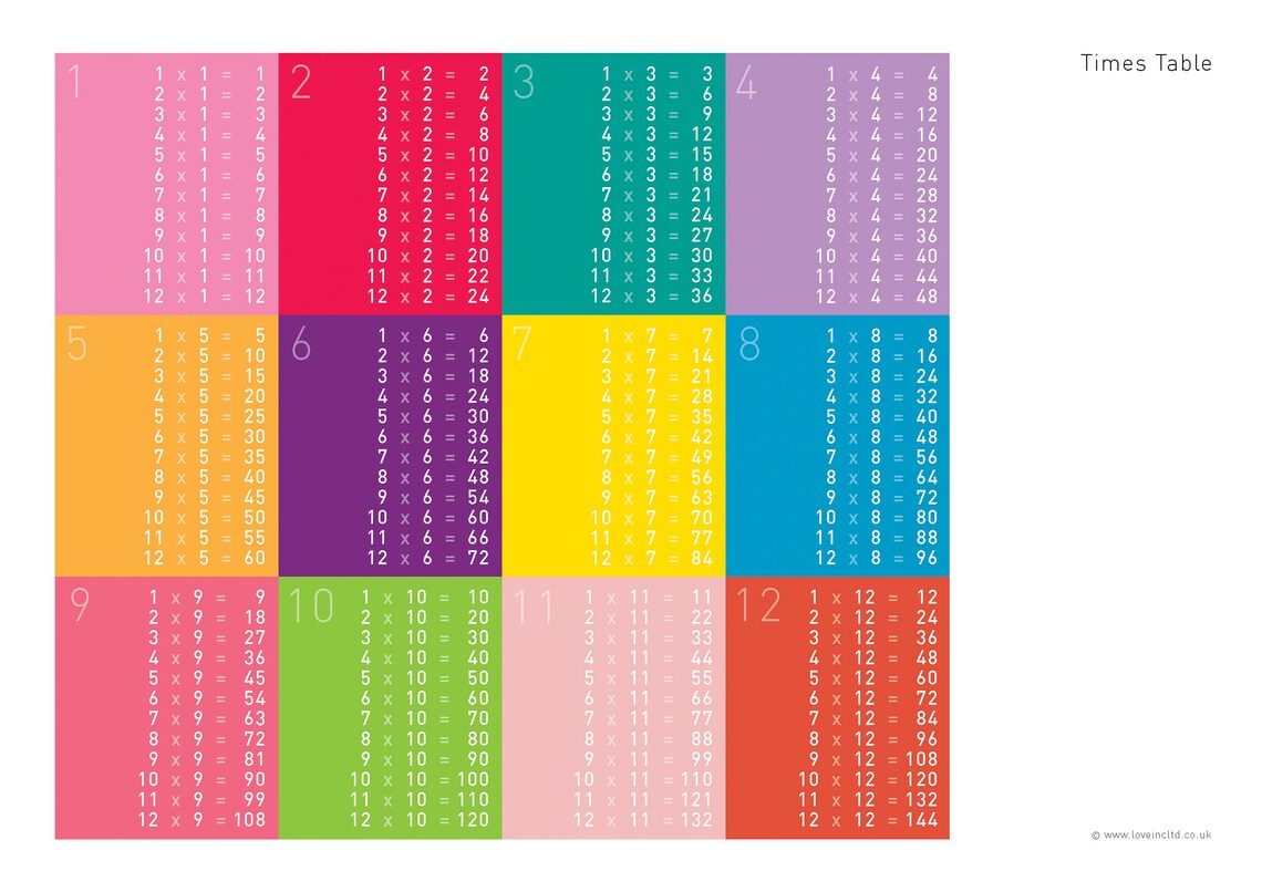 Educational Placemat / Times Table / KS1 Learning / Kids - Etsy