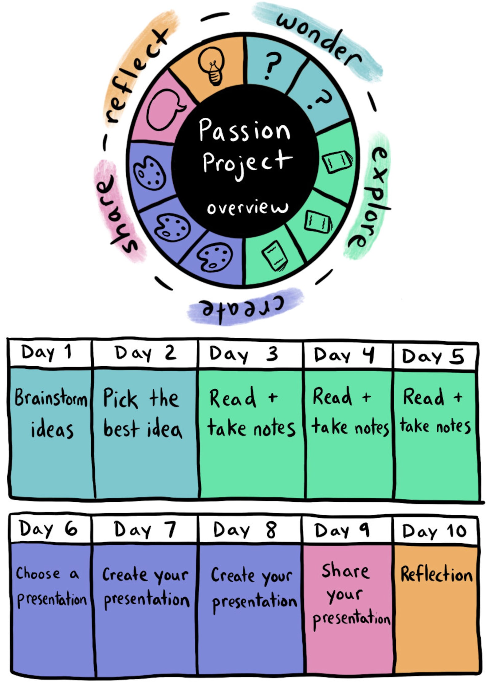 Elementary Independent Study Passion Project Genius Hour Inquiry ...