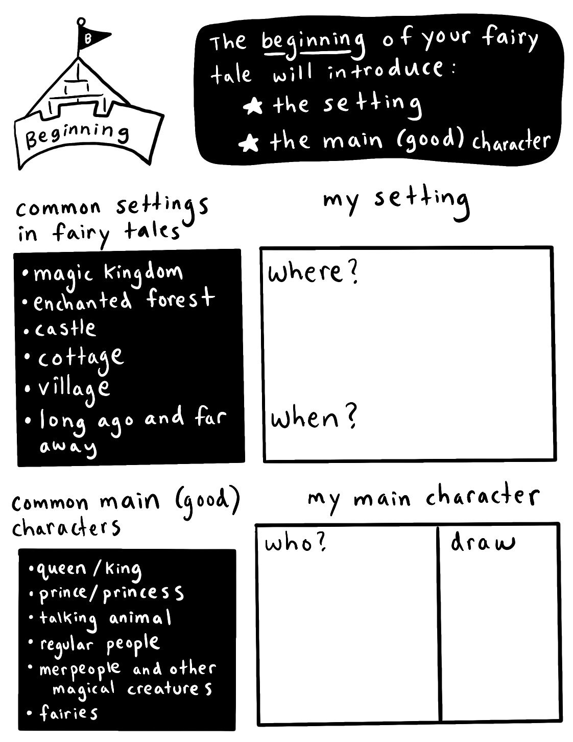 How to Write a Fairy Tale - Fairy Tale Writing Graphic Organizer - 13 ...