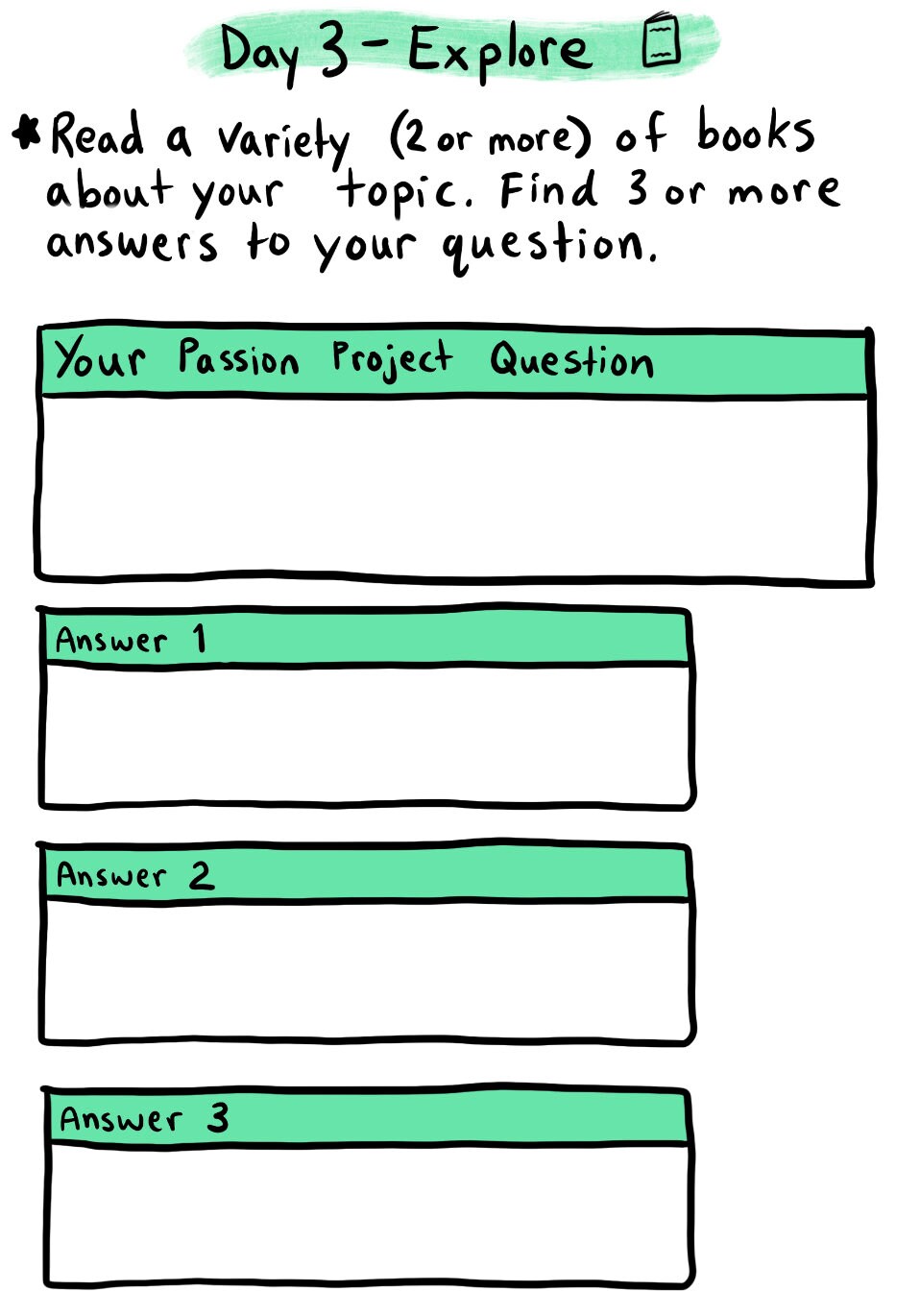 Elementary Independent Study Passion Project Genius Hour Inquiry ...