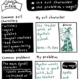 How to Write a Fairy Tale Fairy Tale Writing Graphic Organizer 13-page ...