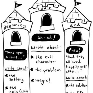 How to Write a Fairy Tale - Fairy Tale Writing Graphic Organizer - 13 ...