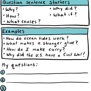 Elementary Independent Study Passion Project Genius Hour Inquiry ...