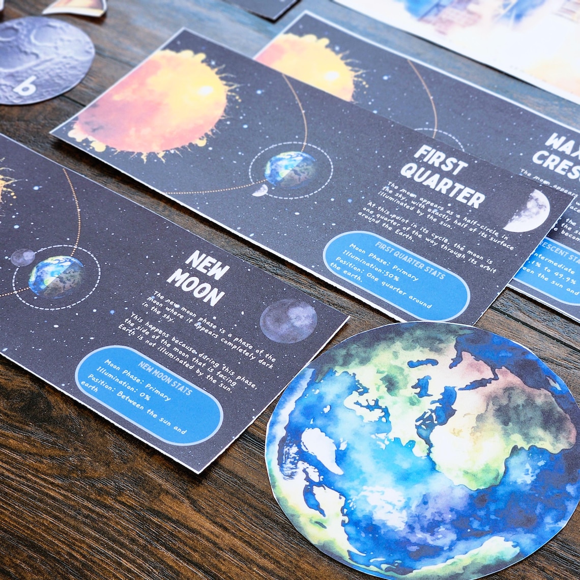 The Moon, Phases of the Moon, Printables, Homeschool Unit, Curriculum ...