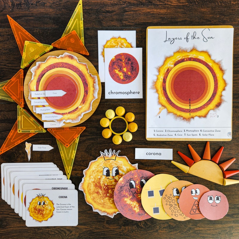 Sun Science Poster - Etsy UK
