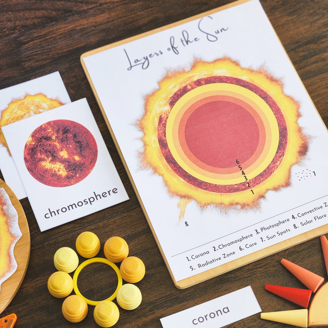 Layers of the Sun Science Resource Pack, Astronomy, Sun Poster, Sun ...