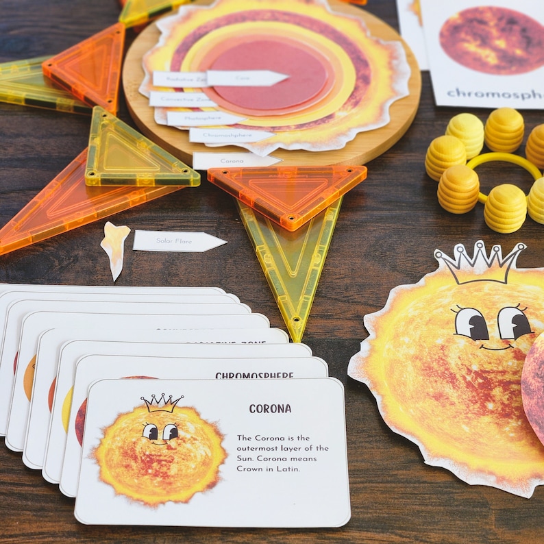 Layers of the Sun Printable Pack: Astronomy Homeschool Resource - Etsy