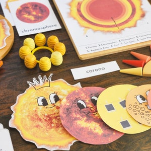 Layers of the Sun Science Resource Pack, Astronomy, Sun Poster, Sun ...