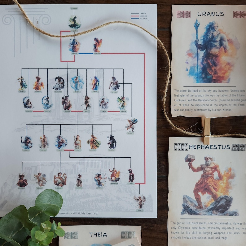 Greek Mythology Flashcards: Family Tree & Gods Game (printables) - Etsy