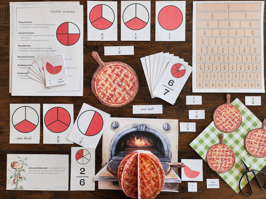 Fractions, 3 Part Cards, Pizza Fractions, Montessori Inspired, Math ...