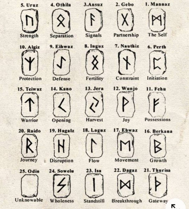 Silver and Copper Hammered Rune Ring With Rivets Rustic Rune | Etsy